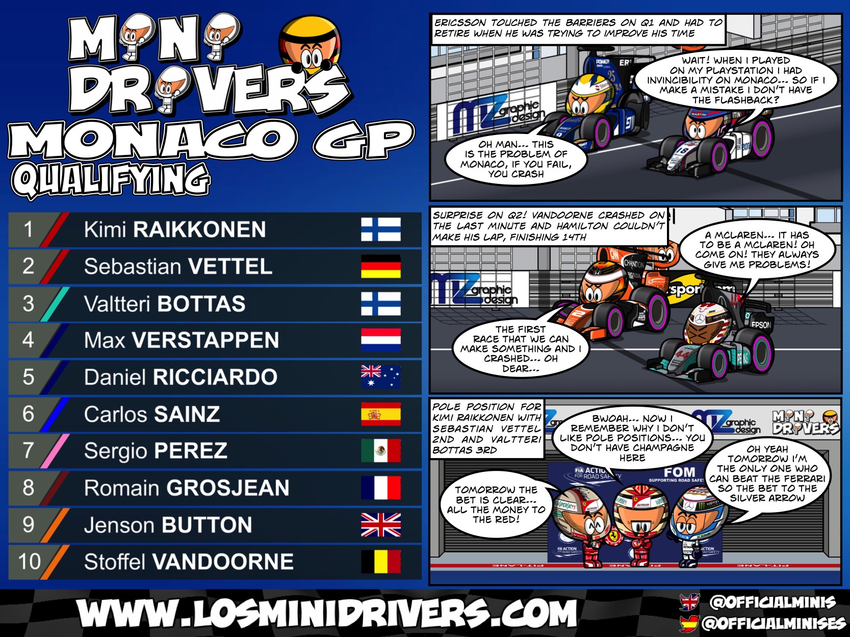 MonacoENG – MiniDrivers & MiniBikers – THE MOTORSPORT SERIES