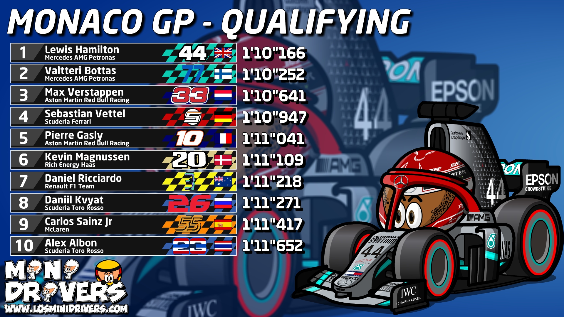 Qualifying – MiniDrivers & MiniBikers – THE MOTORSPORT SERIES