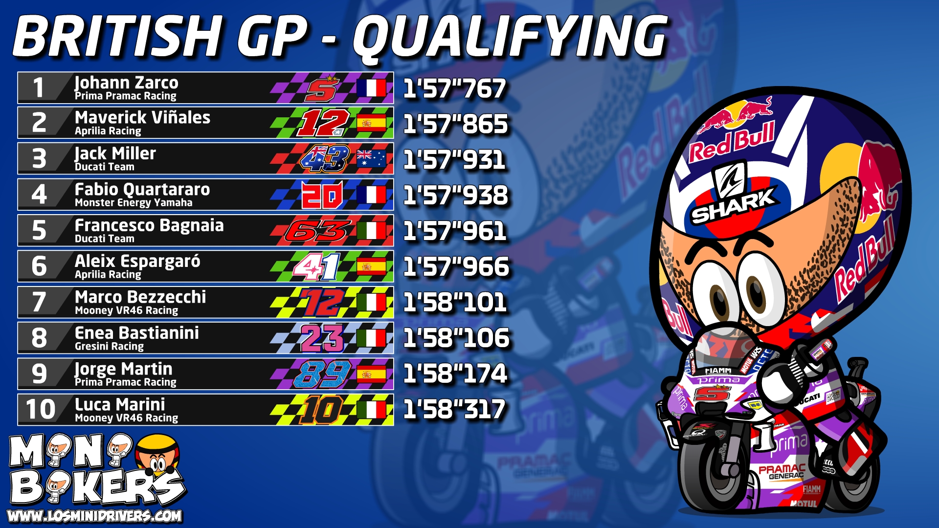 Qualifying – MiniDrivers & MiniBikers – THE MOTORSPORT SERIES