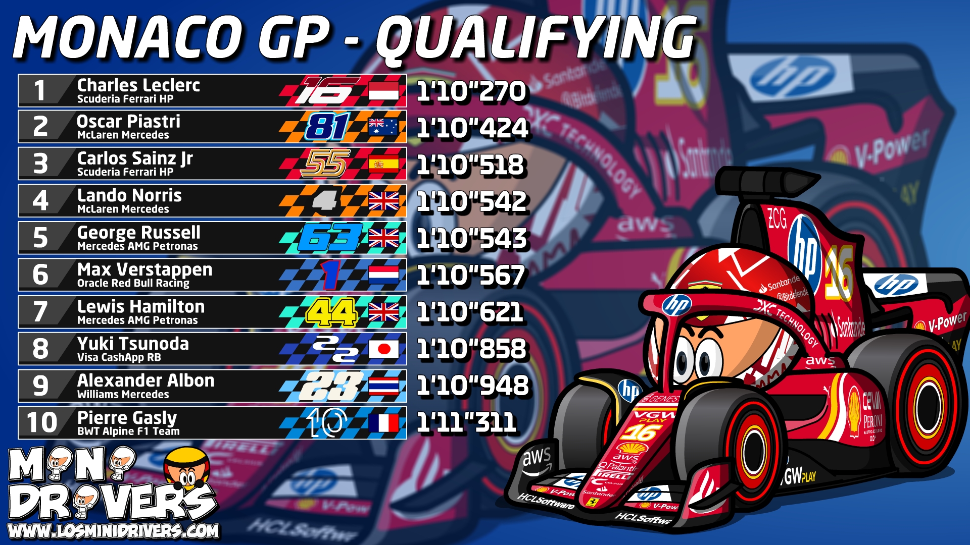 MiniDrivers – MiniDrivers & MiniBikers – THE MOTORSPORT SERIES