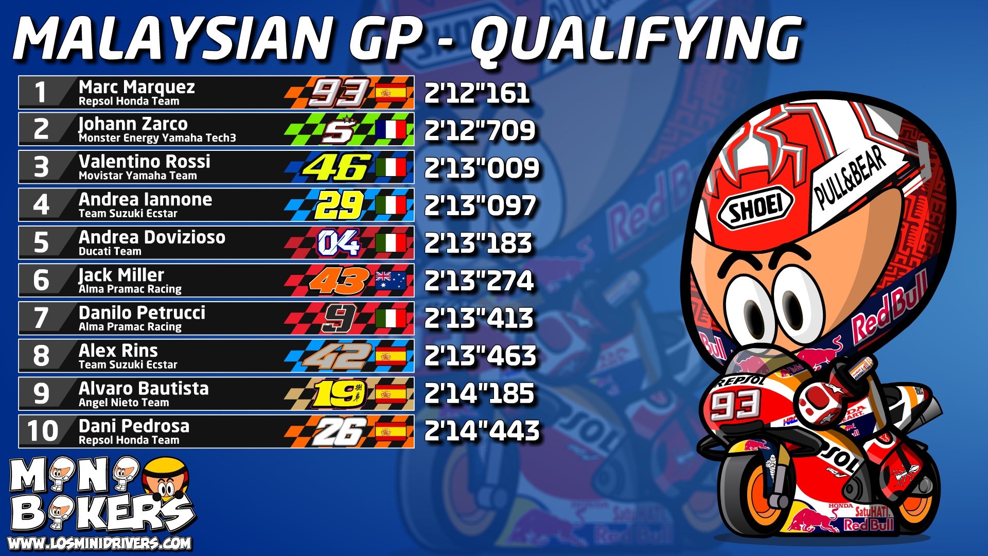 Qualifying – MiniDrivers & MiniBikers – THE MOTORSPORT SERIES