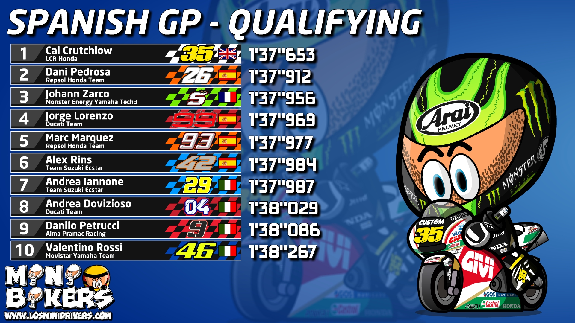 Qualifying – MiniDrivers & MiniBikers – THE MOTORSPORT SERIES