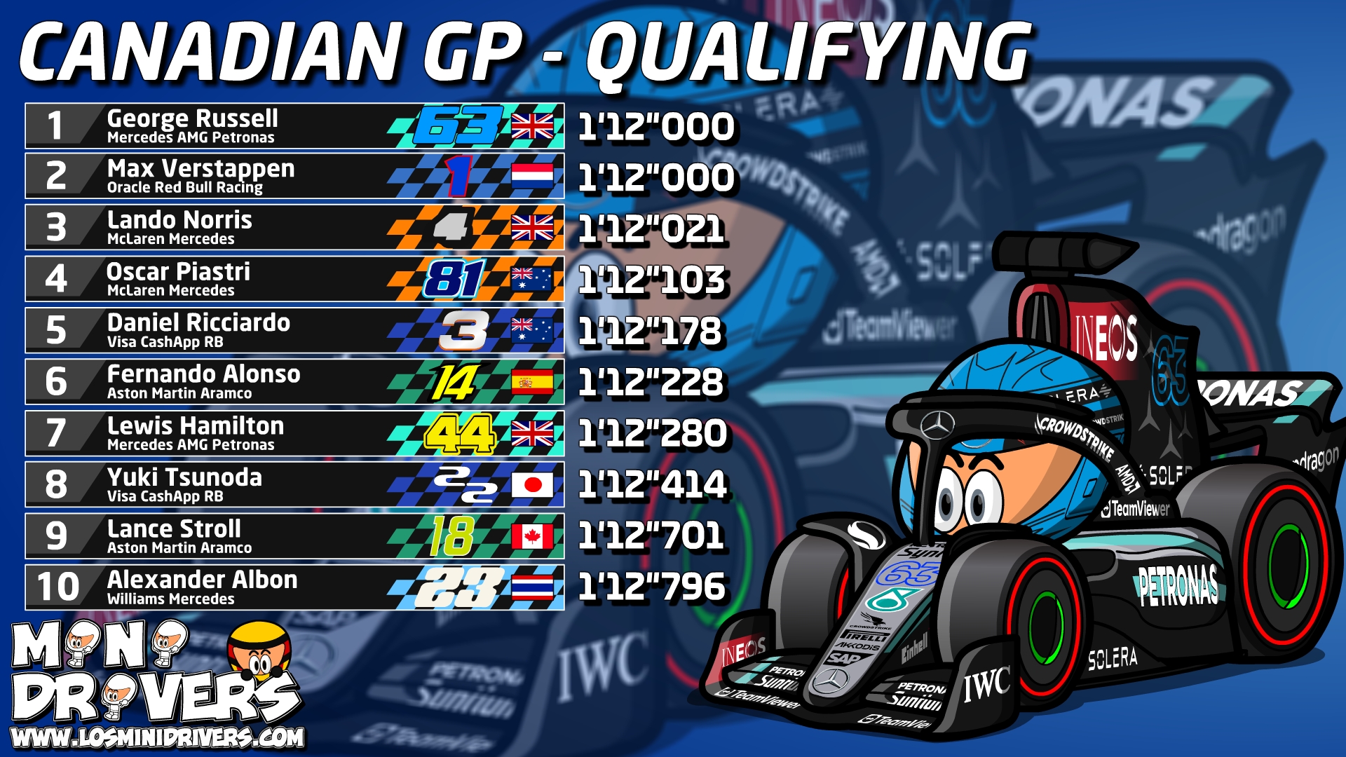 Qualifying – MiniDrivers & MiniBikers – THE MOTORSPORT SERIES