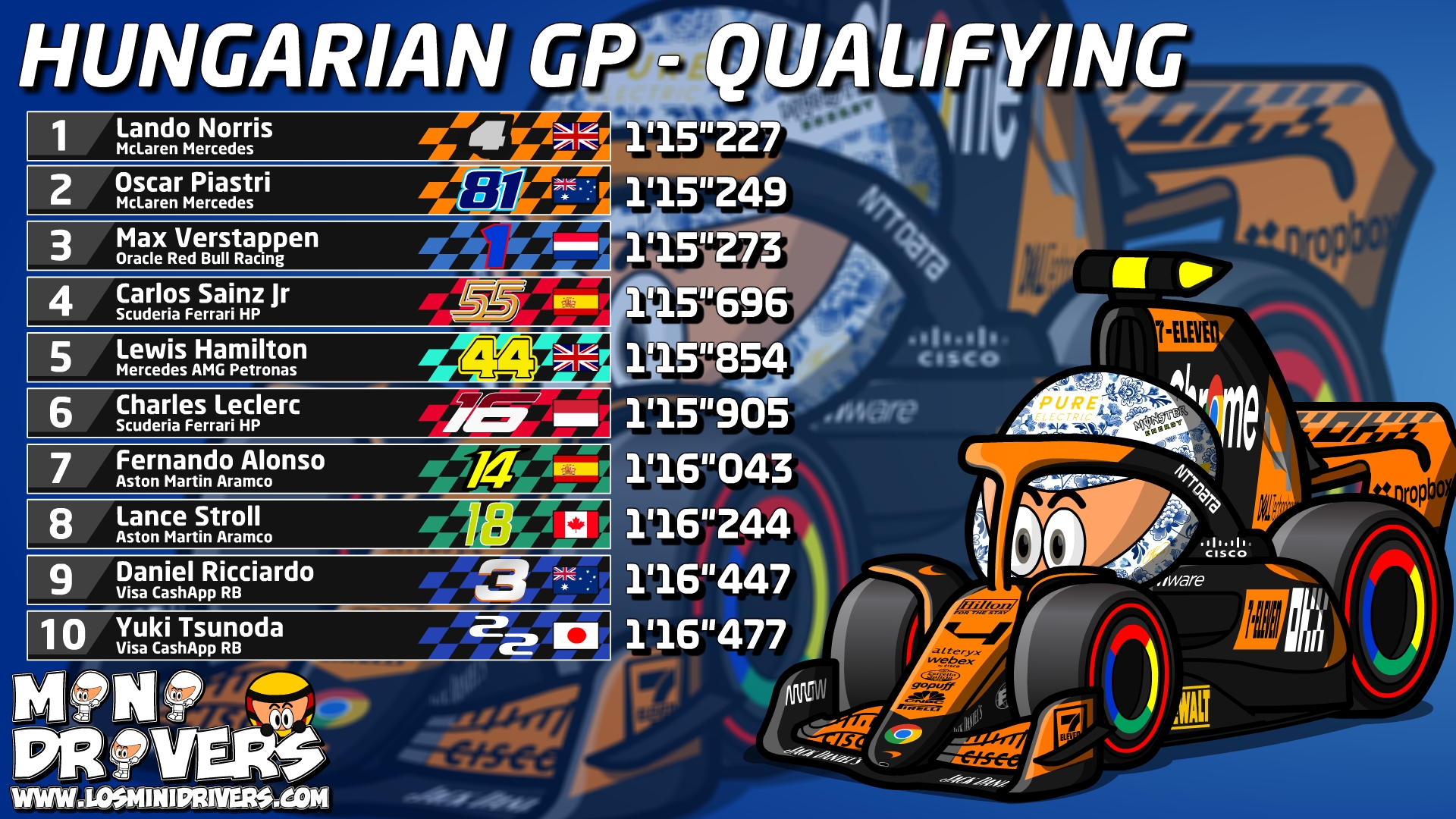 MiniDrivers & MiniBikers – THE MOTORSPORT SERIES – Highlights of ...