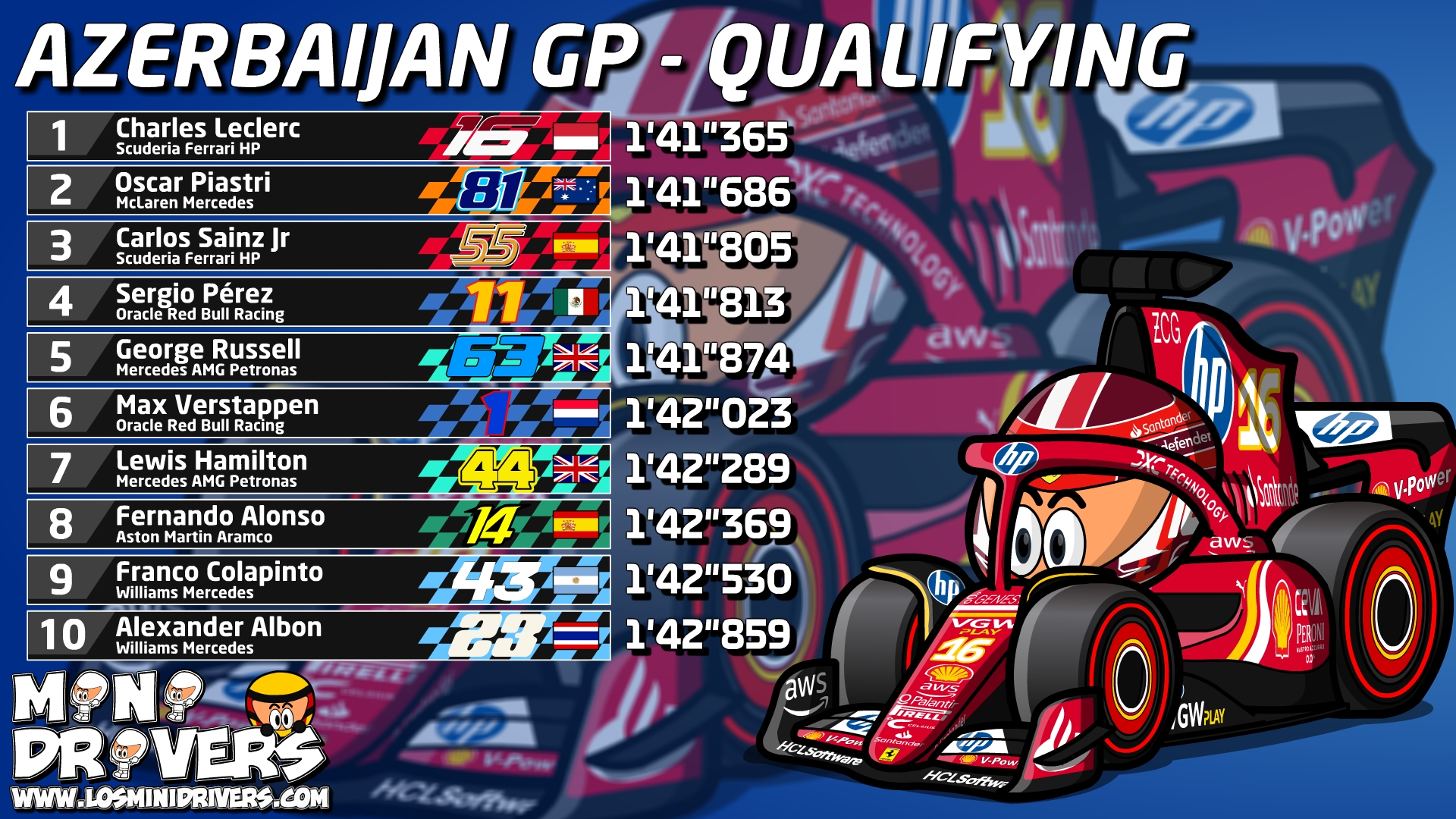 MiniDrivers & MiniBikers – THE MOTORSPORT SERIES – Highlights of ...