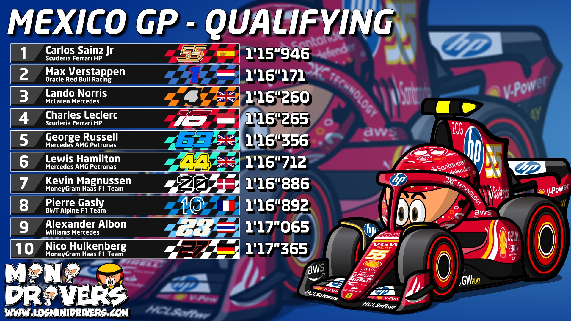 MiniDrivers – MiniDrivers & MiniBikers – THE MOTORSPORT SERIES