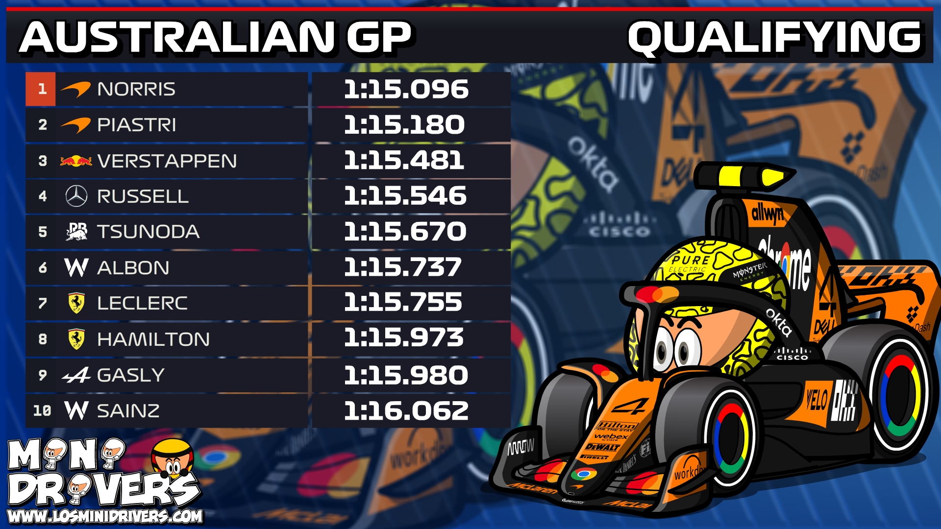 MiniDrivers & MiniBikers – THE MOTORSPORT SERIES – Highlights of ...