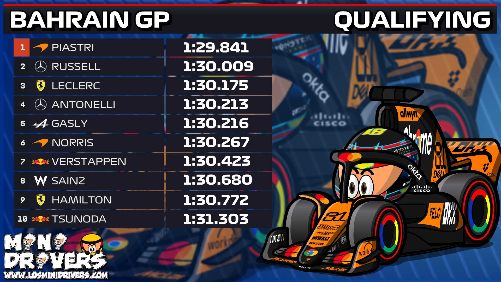 MiniDrivers & MiniBikers – THE MOTORSPORT SERIES – Highlights of ...