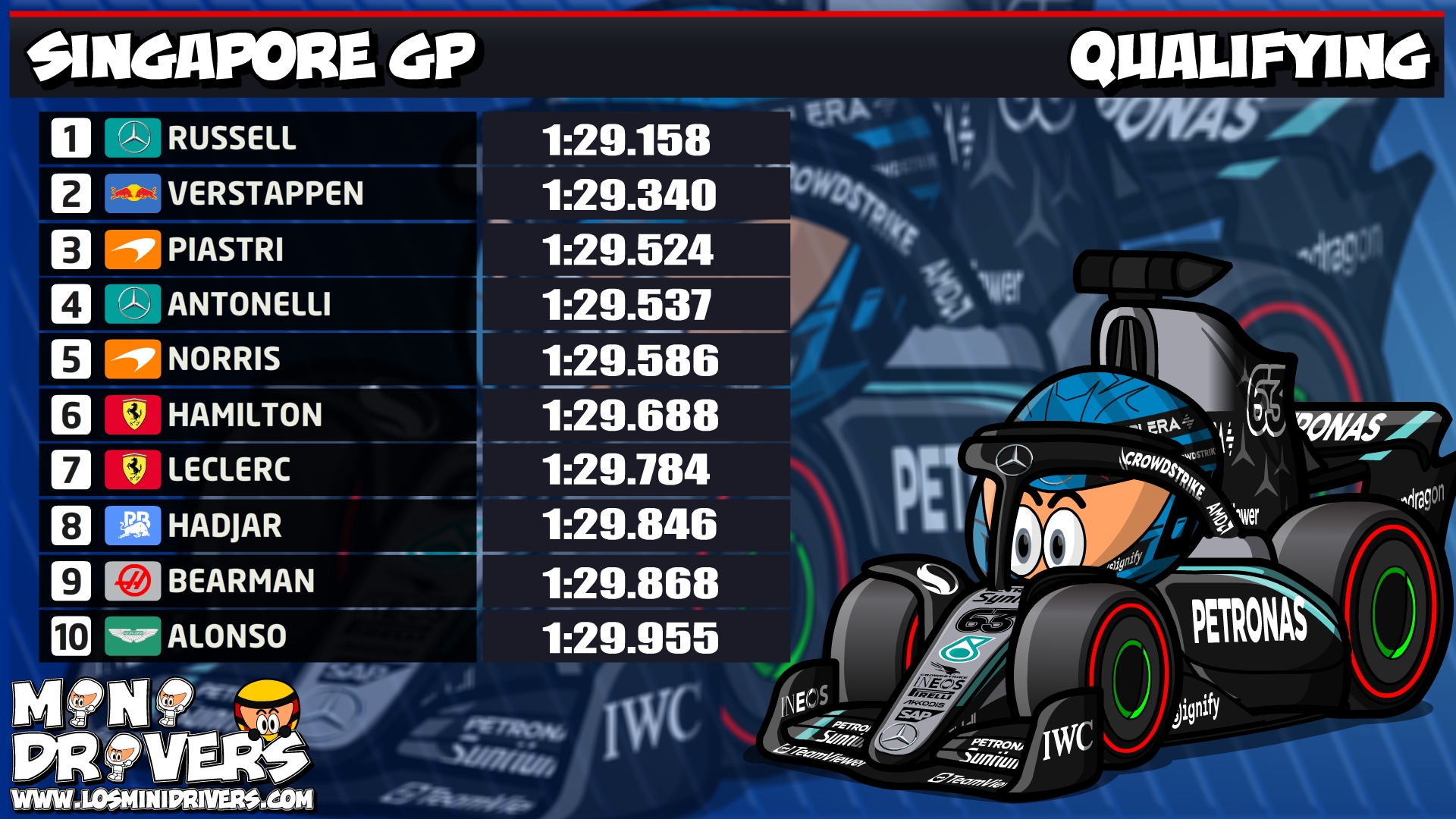 MiniDrivers & MiniBikers – THE MOTORSPORT SERIES – Highlights of ...